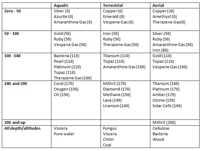 Base Elements | Glean 2 Guide and Walkthrough Wiki | Fandom