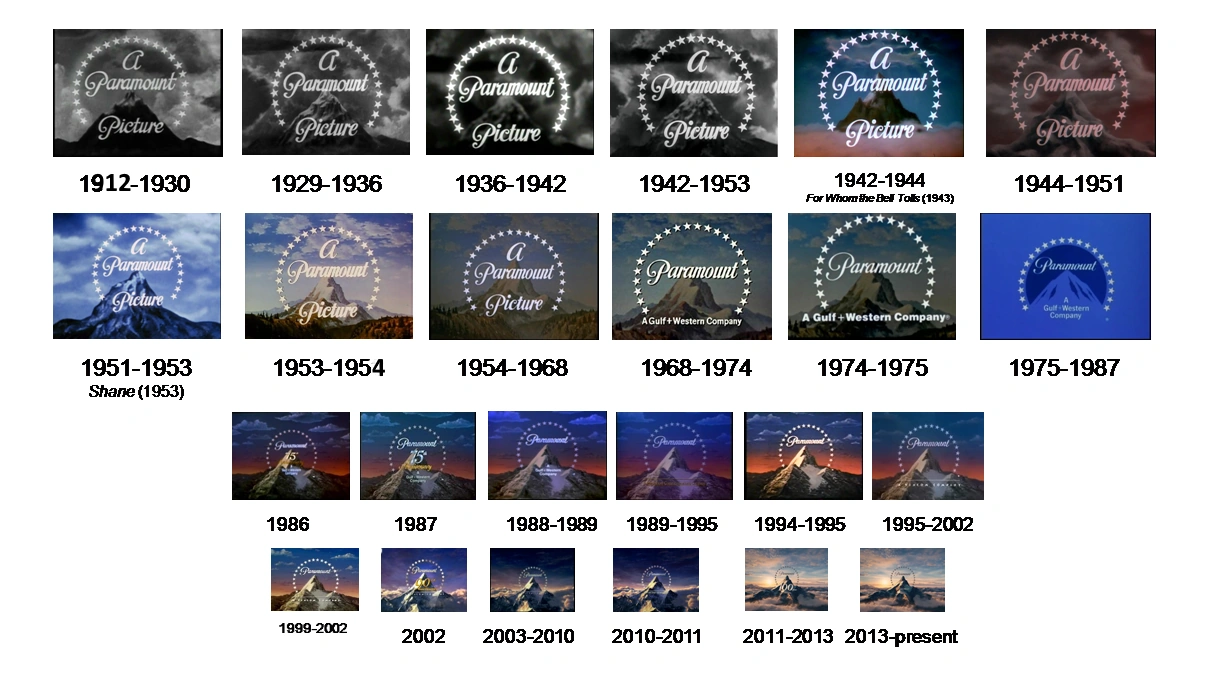 Image - Paramount Pictures Logo History.png | Global TV (Indonesia) Wiki | FANDOM powered by Wikia