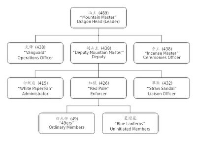 Triads | The Godfather Video Game Wiki | FANDOM powered by Wikia