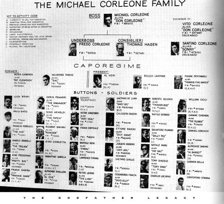 Image - Michael Corleone Family.jpg | The Godfather Wiki | FANDOM ...