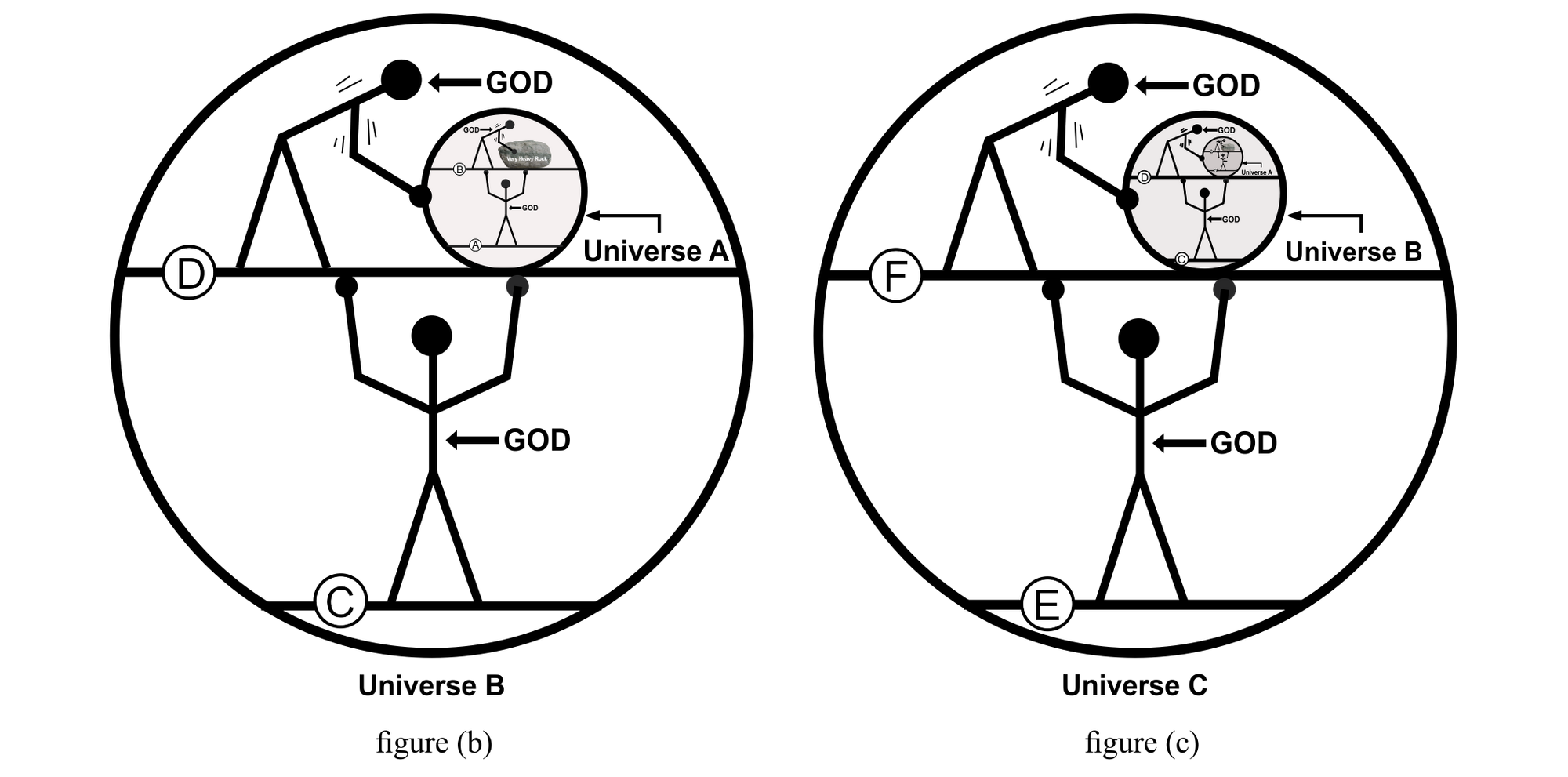 Paradox manipulation | Godmodes Wiki | Fandom Paradox manipulation | Godmodes Wiki | Fandom