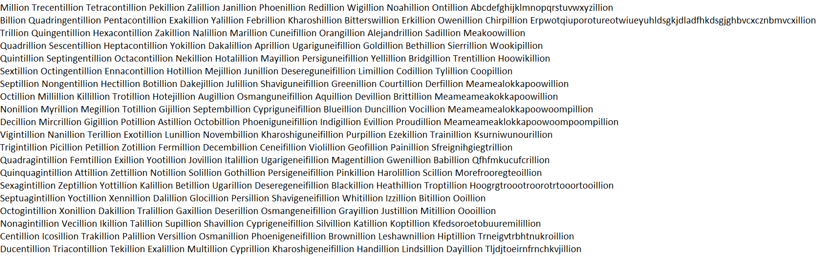 Image - Illion Numbers.png | Googology Wiki | FANDOM powered by Wikia