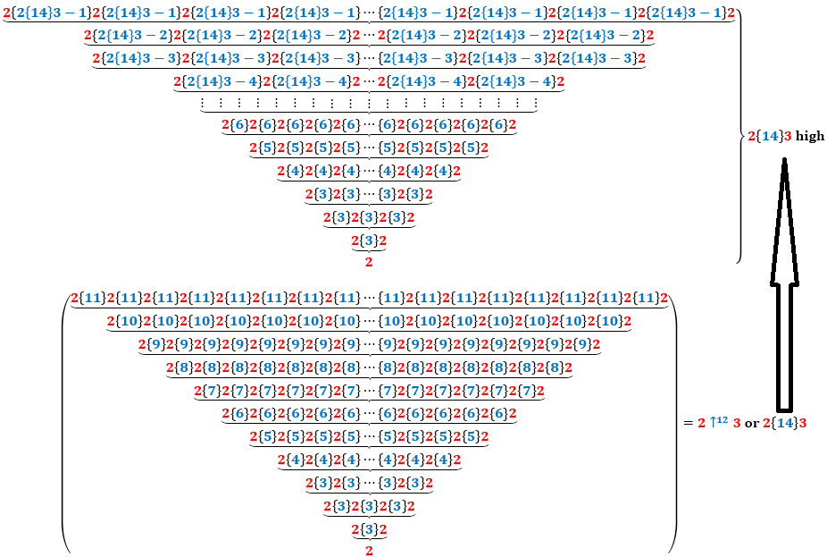 Little Graham | Googology Wiki | FANDOM powered by Wikia