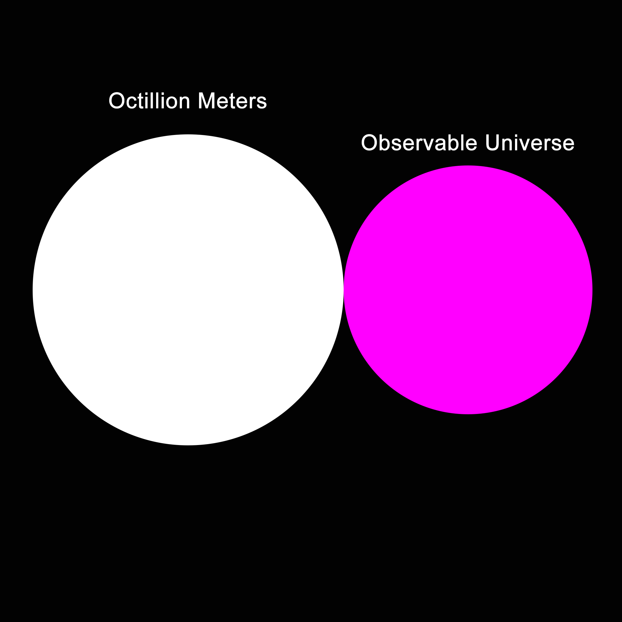 Octillion | Googology Wiki | FANDOM powered by Wikia