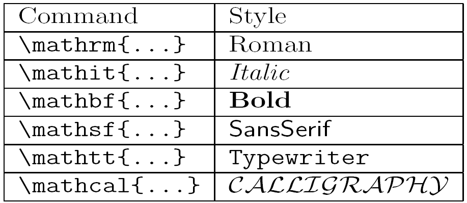 Image - Latex math formatting text table.png | Googology Wiki | FANDOM ... Image - Latex math formatting text table.png | Googology Wiki | FANDOM ...