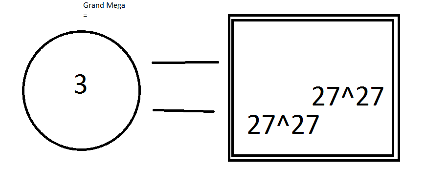 Category:Hyper-Moser numbers | Googology Wiki | FANDOM powered by Wikia