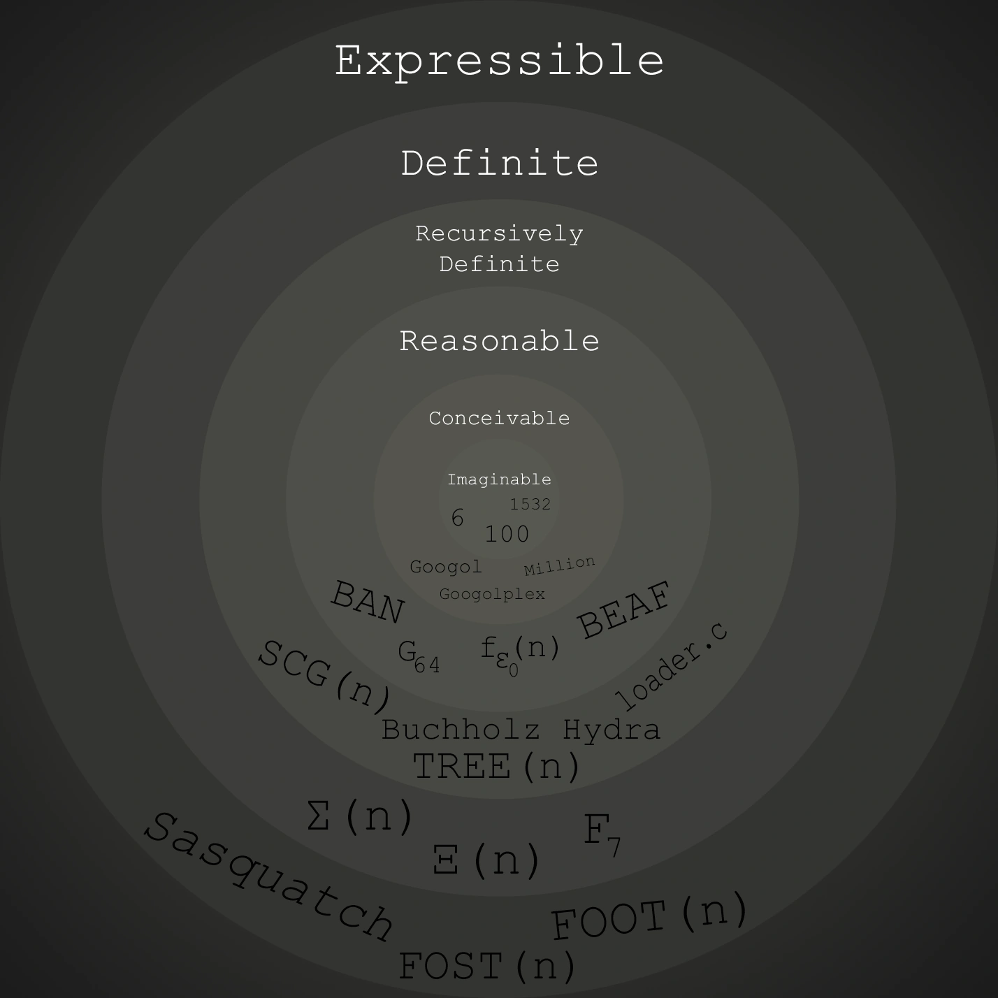 User blog:DontDrinkH20/Expanded Googological Hierarchy | Googology Wiki ...