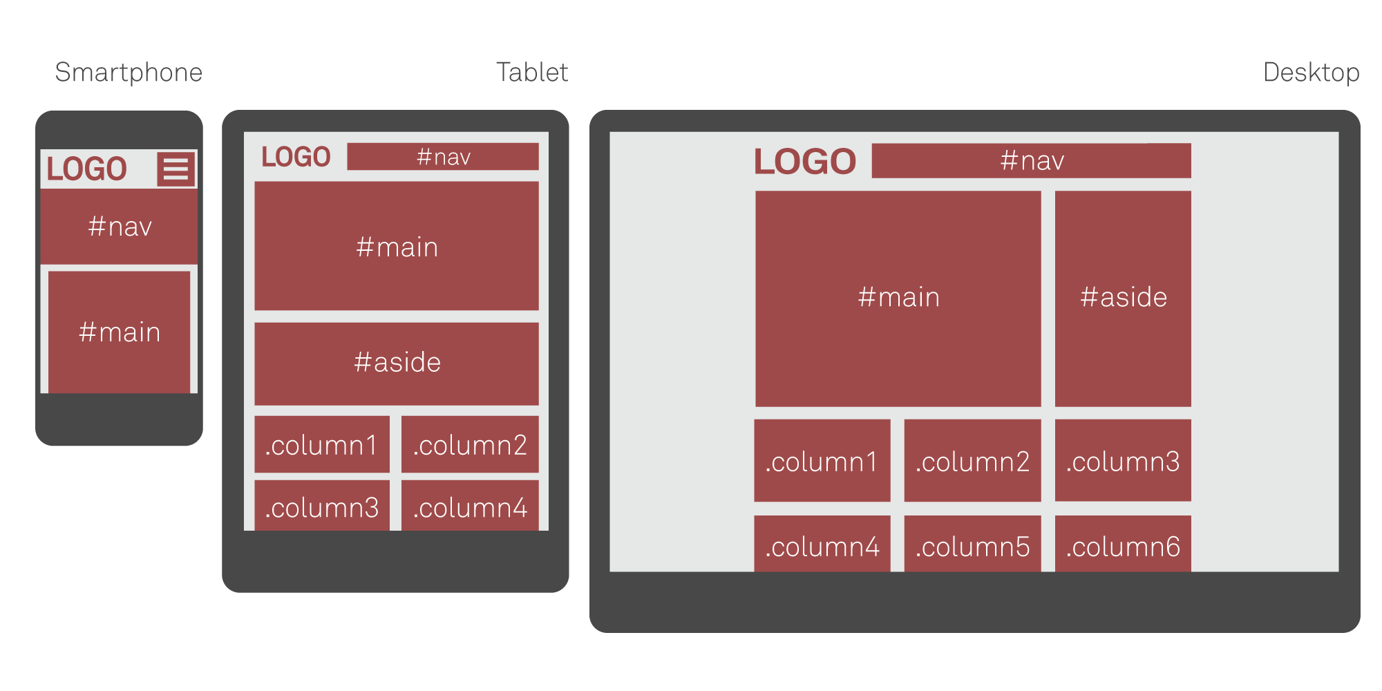 Responsive & Adaptive Web Design | /gd/ - Graphic Design Wiki | FANDOM ... Responsive & Adaptive Web Design | /gd/ - Graphic Design Wiki | FANDOM ...