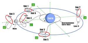 Universal Century | The Gundam Wiki | FANDOM powered by Wikia