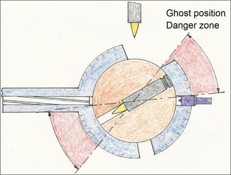More Popular Weapon Designs: More Ergonomic, More Practical | Page 515 ...