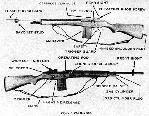 Image - M14 .gif | Gun Wiki | FANDOM powered by Wikia