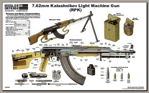 Image - Poster rpk.jpg | Gun Wiki | FANDOM powered by Wikia