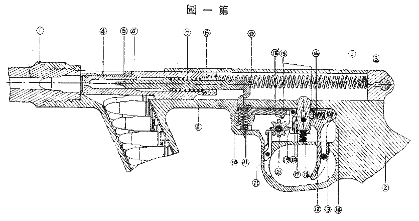 Tokyo Arsenal Model 1928 | Gun Wiki | Fandom