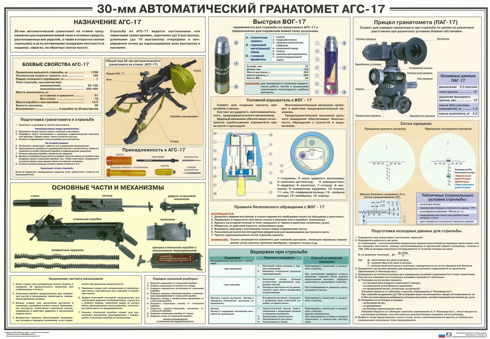 AGS-17 | Gun Wiki | Fandom
