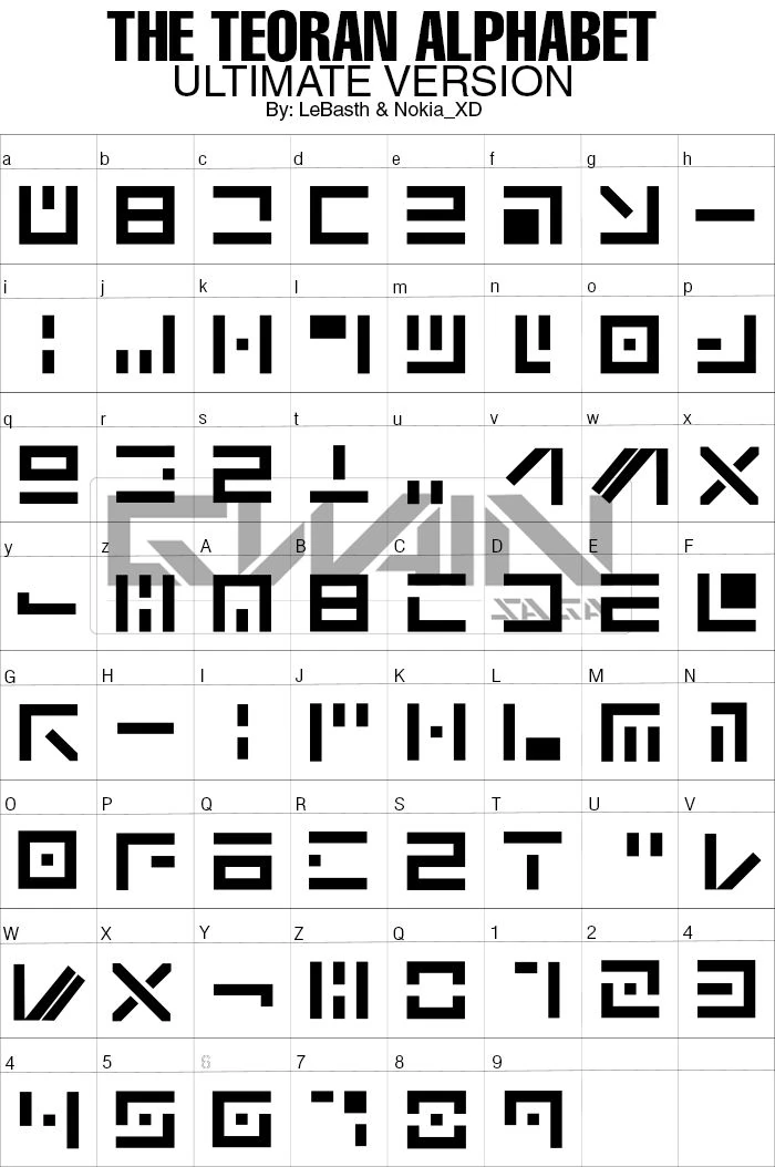 Teoran Alphabet | Gwain Saga Wiki | Fandom