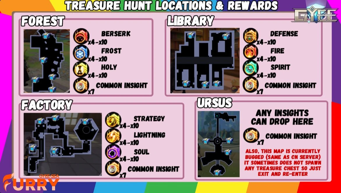 Cannye Treasure | Gyee Wiki | Fandom