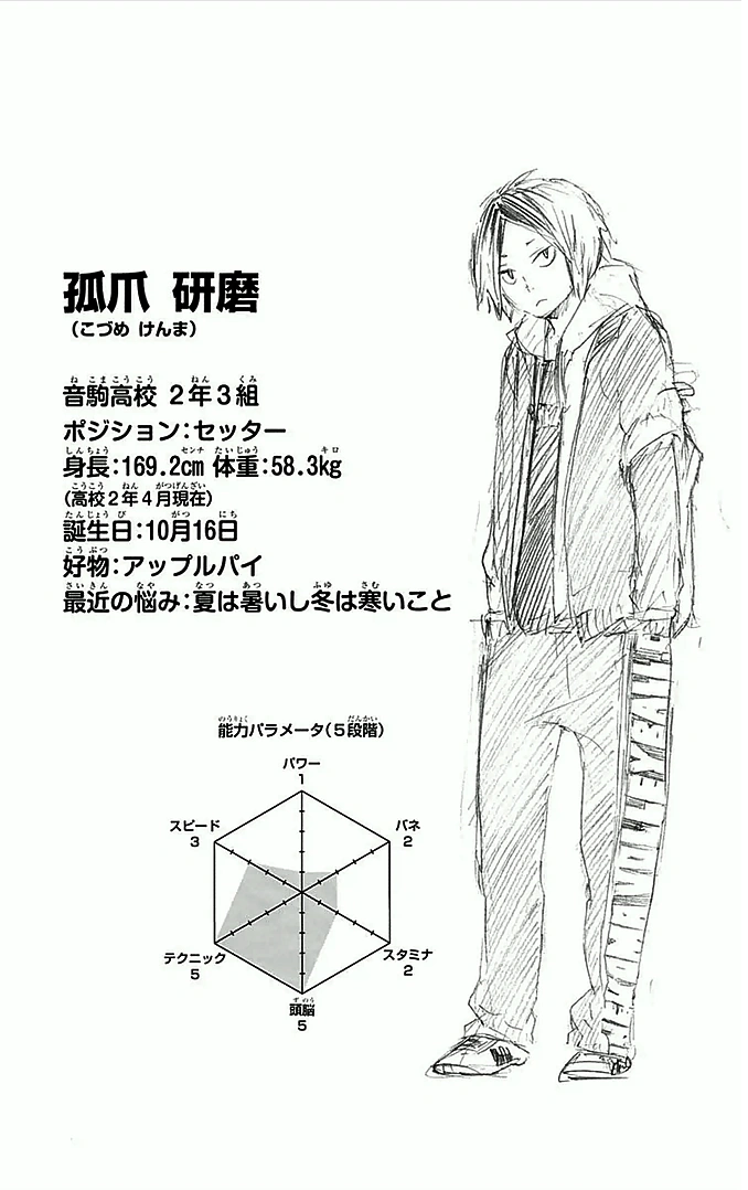 Kenma Kozume/Image Gallery | Haikyuu!! Wiki | Fandom