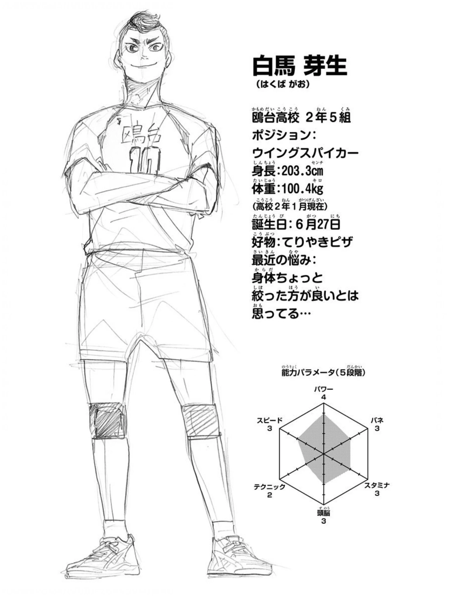 Category:Images of Gao Hakuba | Haikyuu!! Wiki | Fandom