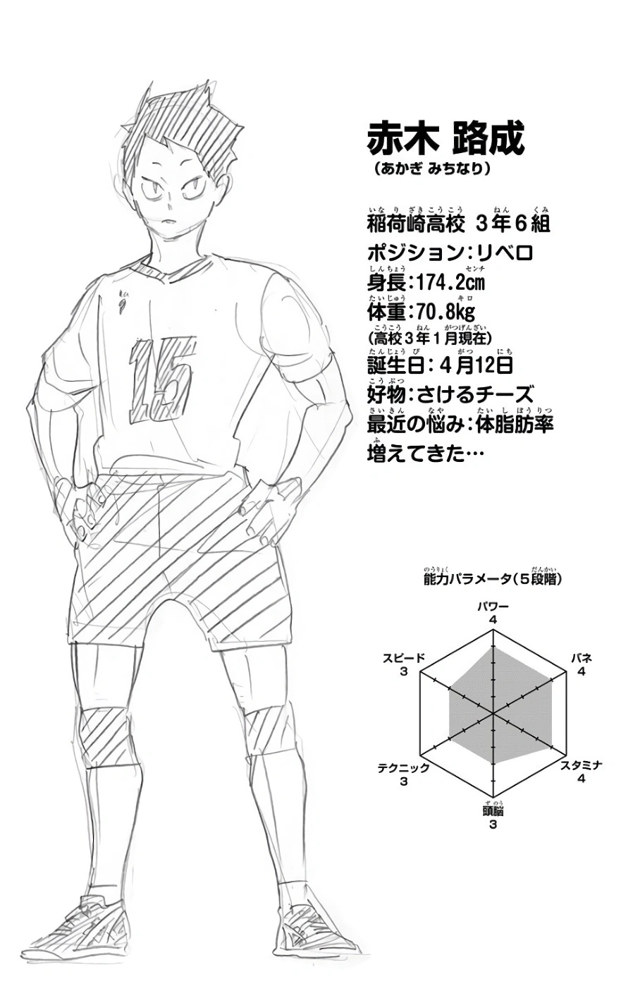 Michinari Akagi/Image Gallery | Haikyuu!! Wiki | Fandom