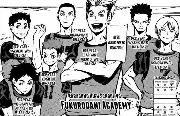 Image - Fukurodani.png | Wiki Haikyuu! | FANDOM powered by Wikia