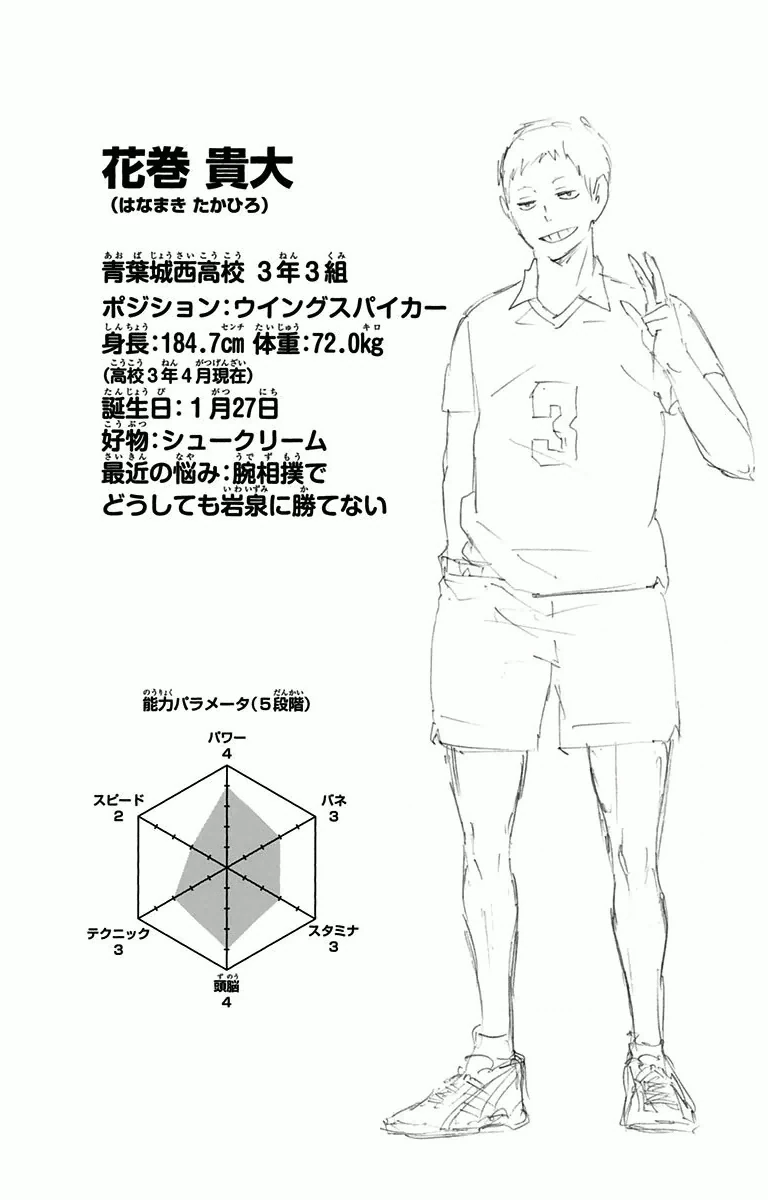Category:Images of Takahiro Hanamaki | Haikyuu!! Wiki | FANDOM powered ...