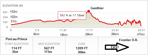 Route Nationale 8 | Haiti Local | Fandom