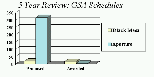 Aperture Science | Aperture Science (Portal 2)