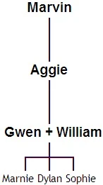 Cromwell Family | Halloweentown Wiki | Fandom