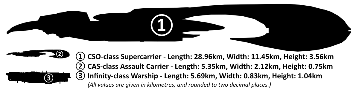 Image Size Comparison Cso Cas And Infinity Class Shipspng Halo