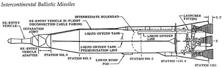 Intercontinental Ballistic Missile | Halo Nation | FANDOM powered by Wikia