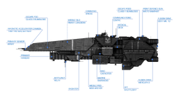 Halberd-class destroyer | Halo Fanon | Fandom