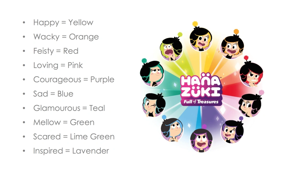 Image - All Moods.png | Hanazuki Full of Treasures Wiki | FANDOM ...