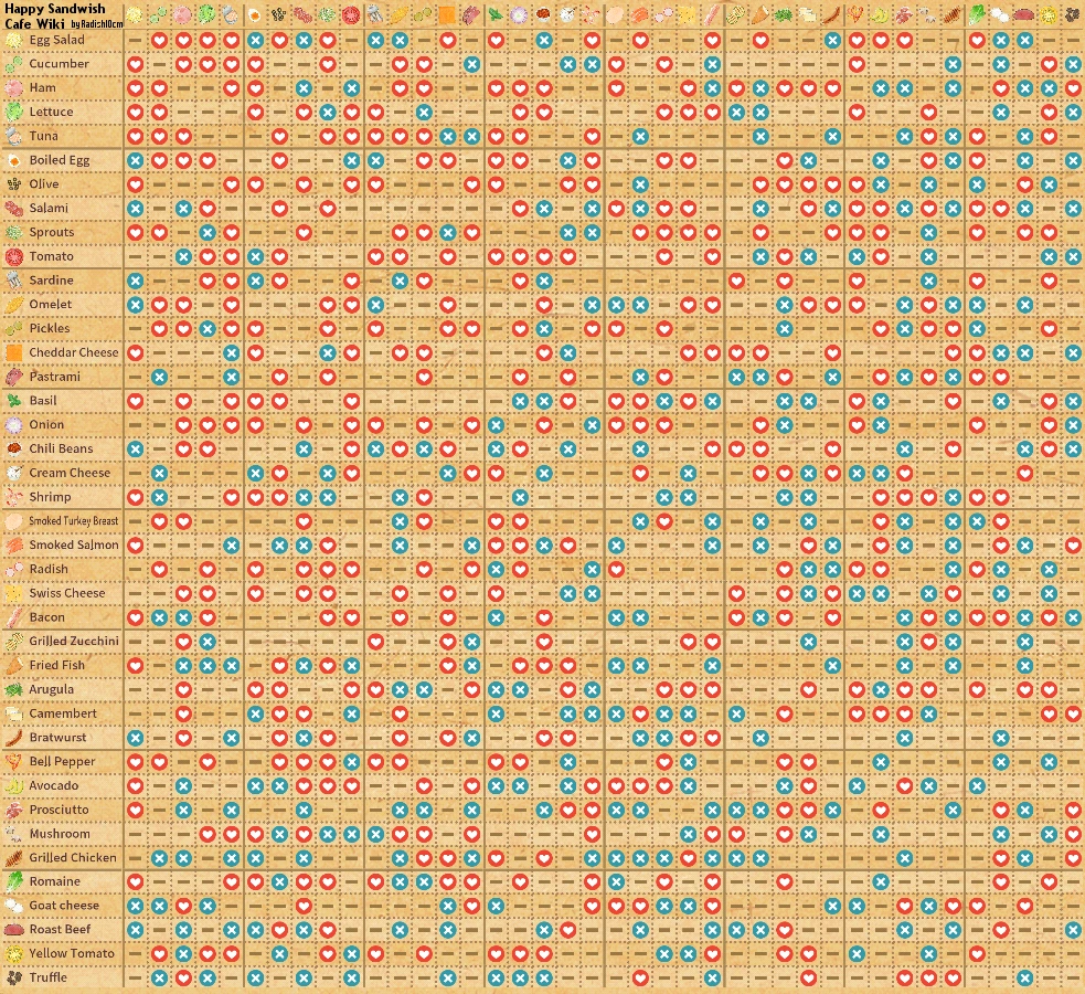 Ingredients/Compatibility | Happy Sandwich Cafe Wiki | Fandom