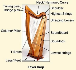How Harps are Made | Harp Wiki | FANDOM powered by Wikia