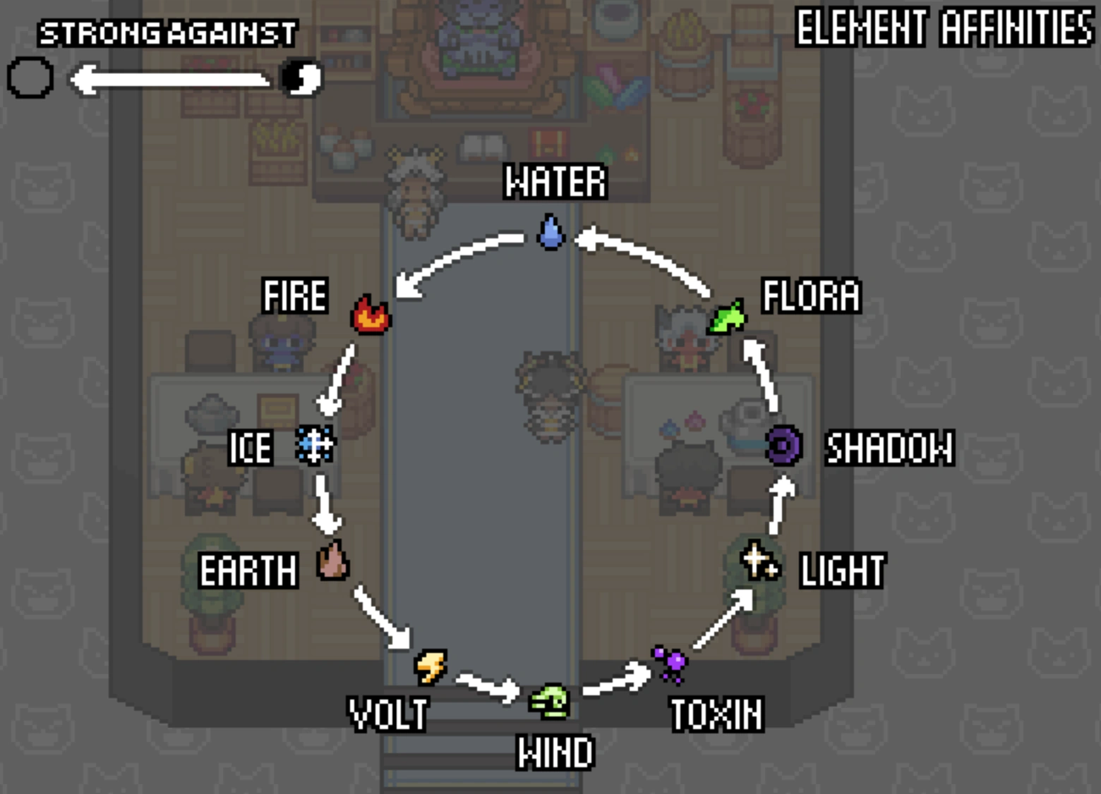 Elemental Affinities | HEARTBEAT rpg Wiki | FANDOM powered by Wikia