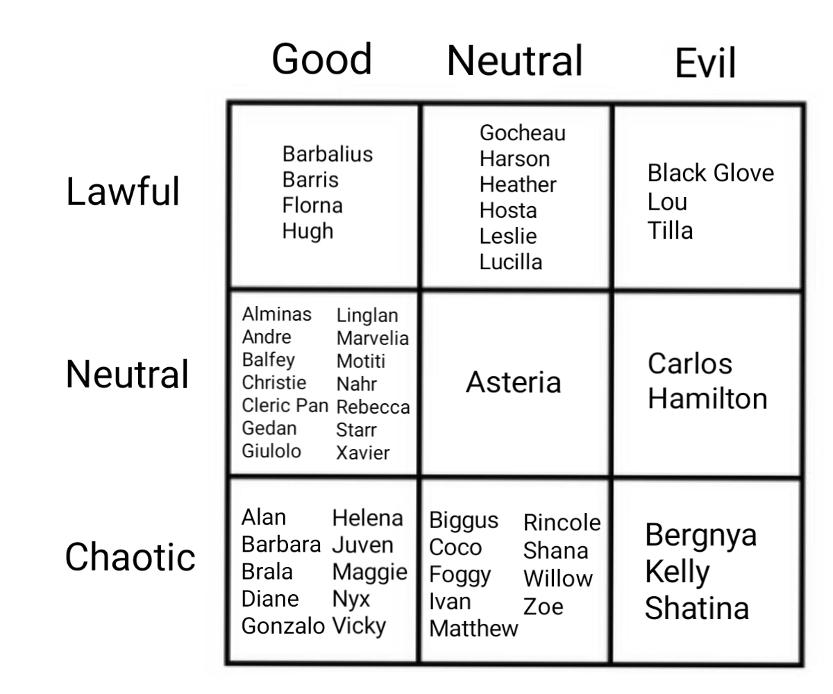 Alignment Chart | Helix Waltz Wiki | Fandom