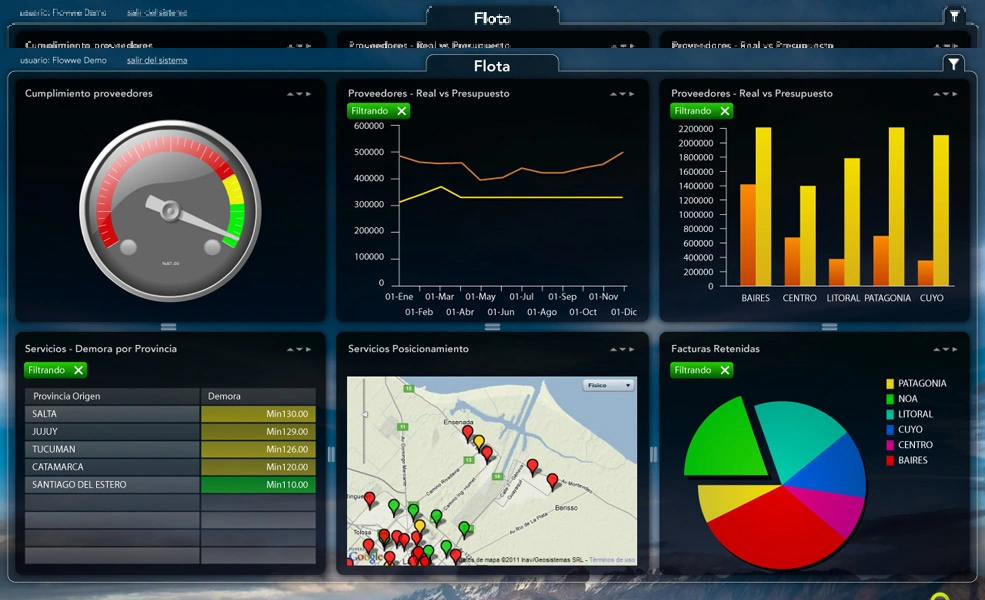 Tablero de Control | Herramientas Gestión Organizacional Wiki | FANDOM ...
