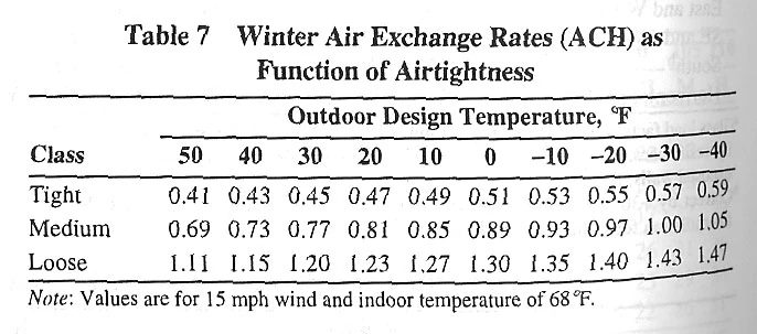 Air Changes Per Hour | HFM Wiki | FANDOM powered by Wikia