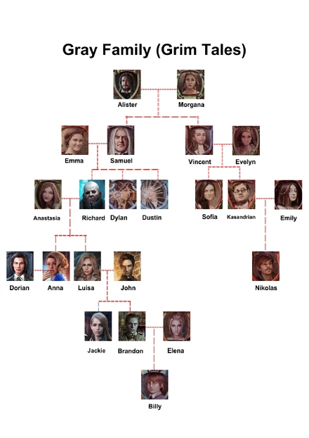 Gray Family (Grim Tales) | Hidden Object Games Wiki | FANDOM powered by ...