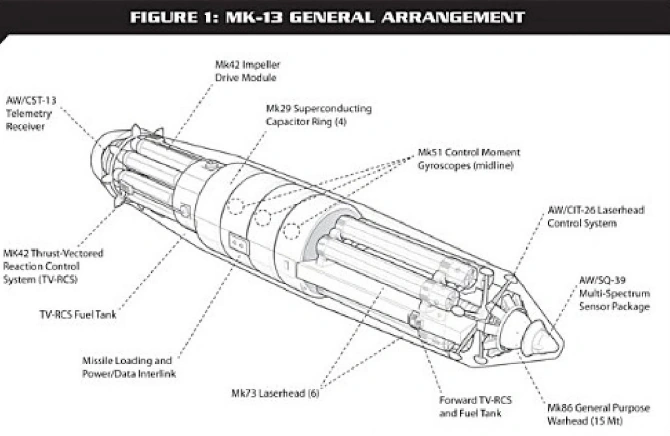 Missile | Honorverse | Fandom