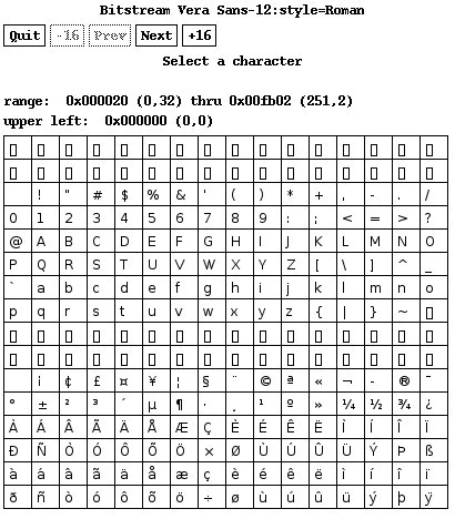 How to install and use X-Windows fonts | How To Wiki | FANDOM powered ...