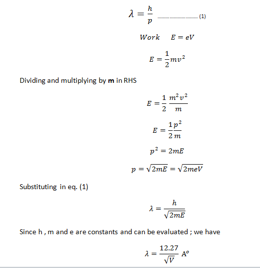 De Broglie Hypothesis | HSC Boards Wikia | Fandom