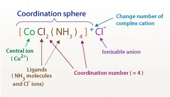 Coordination Compounds | HSC Boards Wikia | FANDOM powered by Wikia