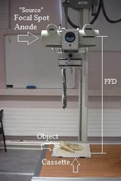 Focal-film distance | HTM Wiki | FANDOM powered by Wikia