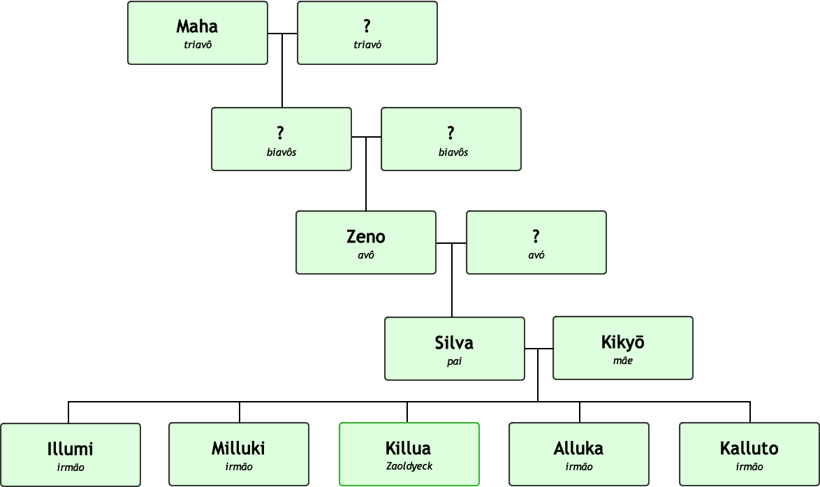 Família Zaoldyeck | Hunter x Hunter Wiki | FANDOM powered by Wikia