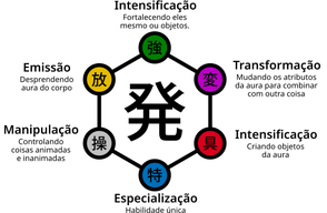 Nen | Hunter x Hunter Wiki | Fandom