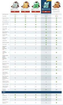 Ranks | Hypixel Wiki | FANDOM powered by Wikia