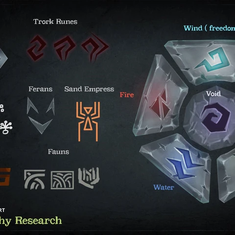 Elements | Hytale Wiki | Fandom