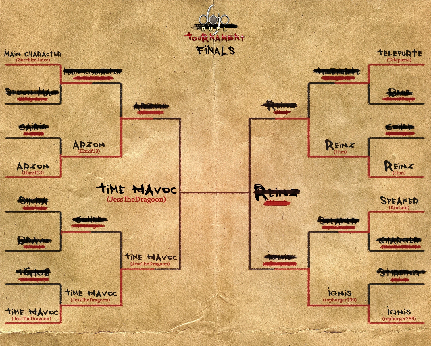 Dojo Duels Tournament 2017 | Hyun's Dojo Wiki | Fandom
