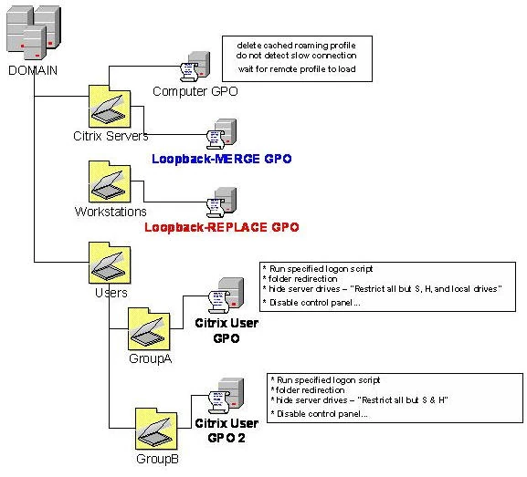 Article of the Week: Active Directory Integration With Citrix - GPO ...